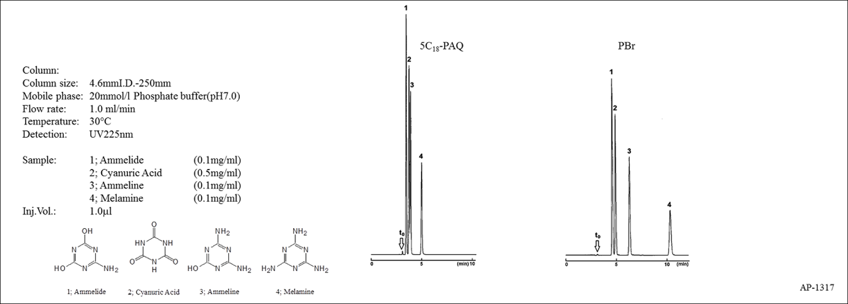 Nacalai USA, Inc. | Product | COSMOSIL PBr