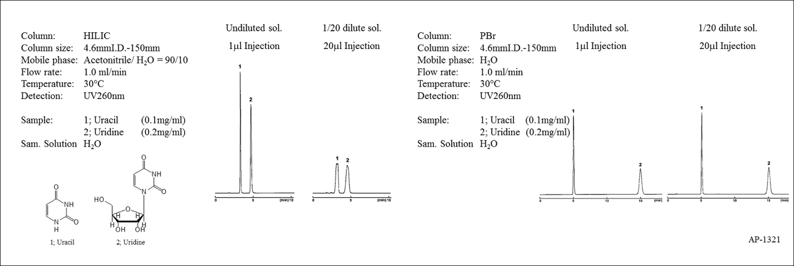 Nacalai USA, Inc. | Product | COSMOSIL PBr