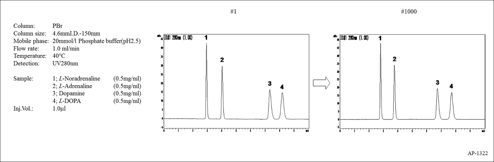 Nacalai USA, Inc. | Product | COSMOSIL PBr