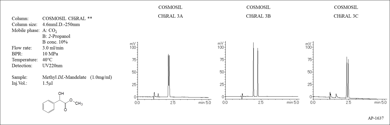Nacalai USA, Inc. | Product | COSMOSIL SFC Column Series