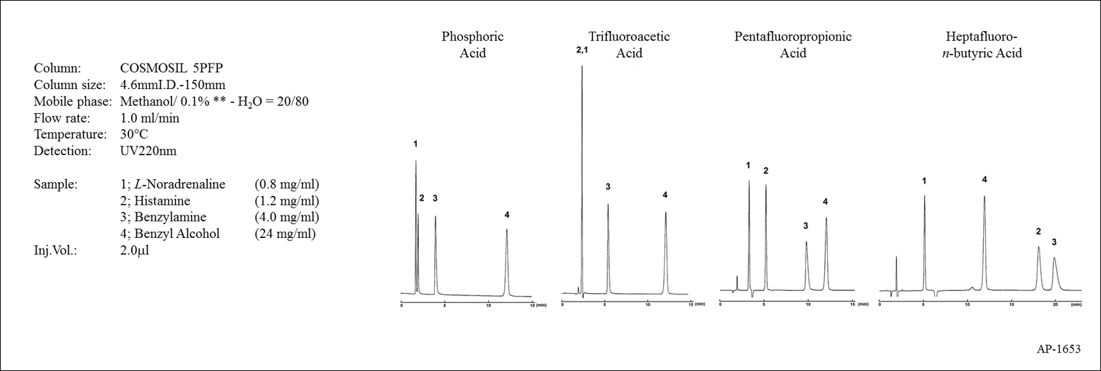 Nacalai USA, Inc. | Product | COSMOSIL PFP