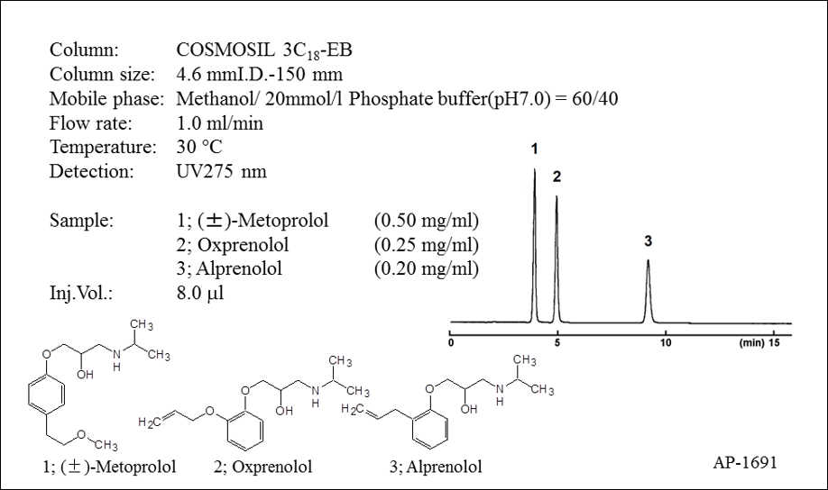 Nacalai USA, Inc. | Product | COSMOSIL 3C18-EB