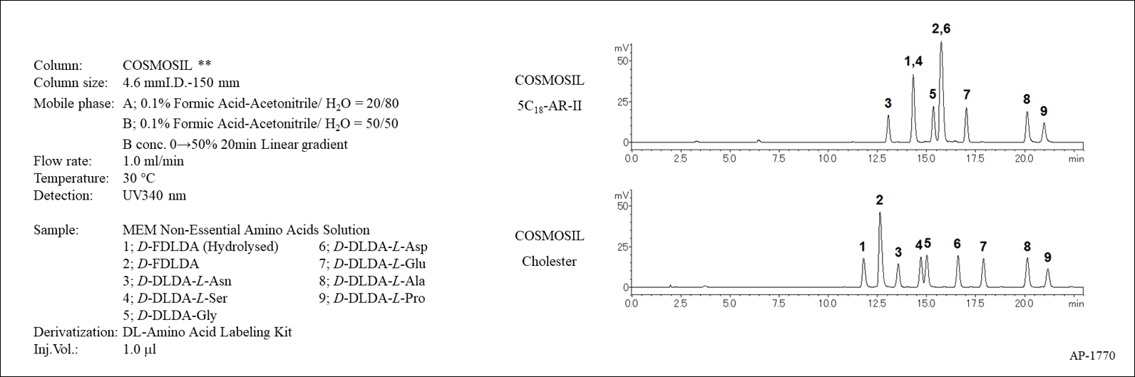 Nacalai USA, Inc. | Product | COSMOSIL Cholester