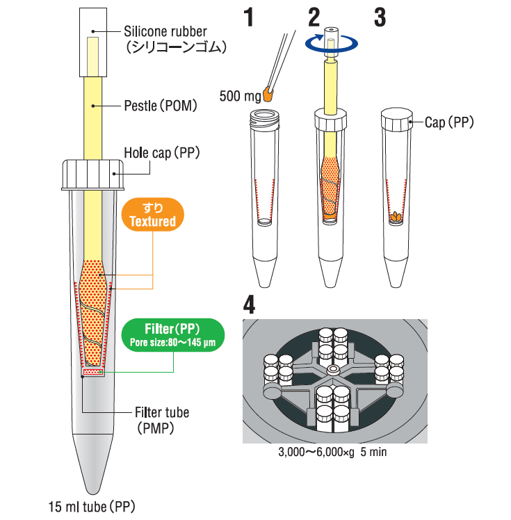 Nacalai USA, Inc. | Product | BioMasher - Disposable Homogenizer