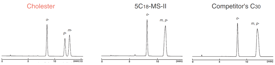 Nacalai USA, Inc. | Product | COSMOSIL Cholester