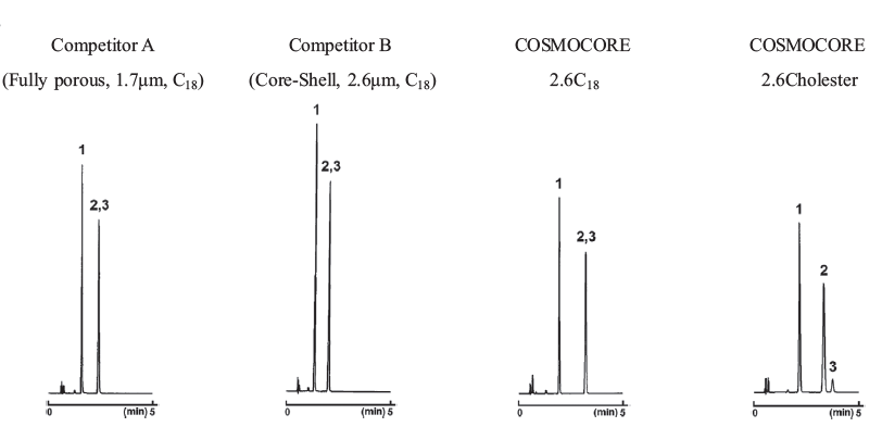 Nacalai USA, Inc. | Product | COSMOCORE 2.6Cholester