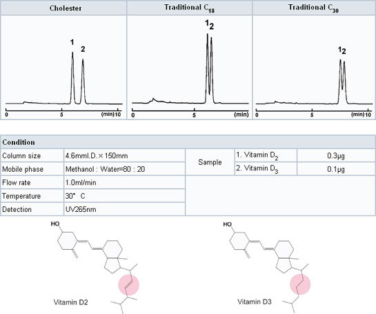 Nacalai USA, Inc. | Product | COSMOSIL Cholester