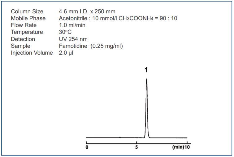 Nacalai USA, Inc. | Product | COSMOSIL HILIC