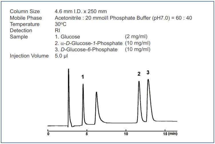 Nacalai USA, Inc. | Product | COSMOSIL HILIC