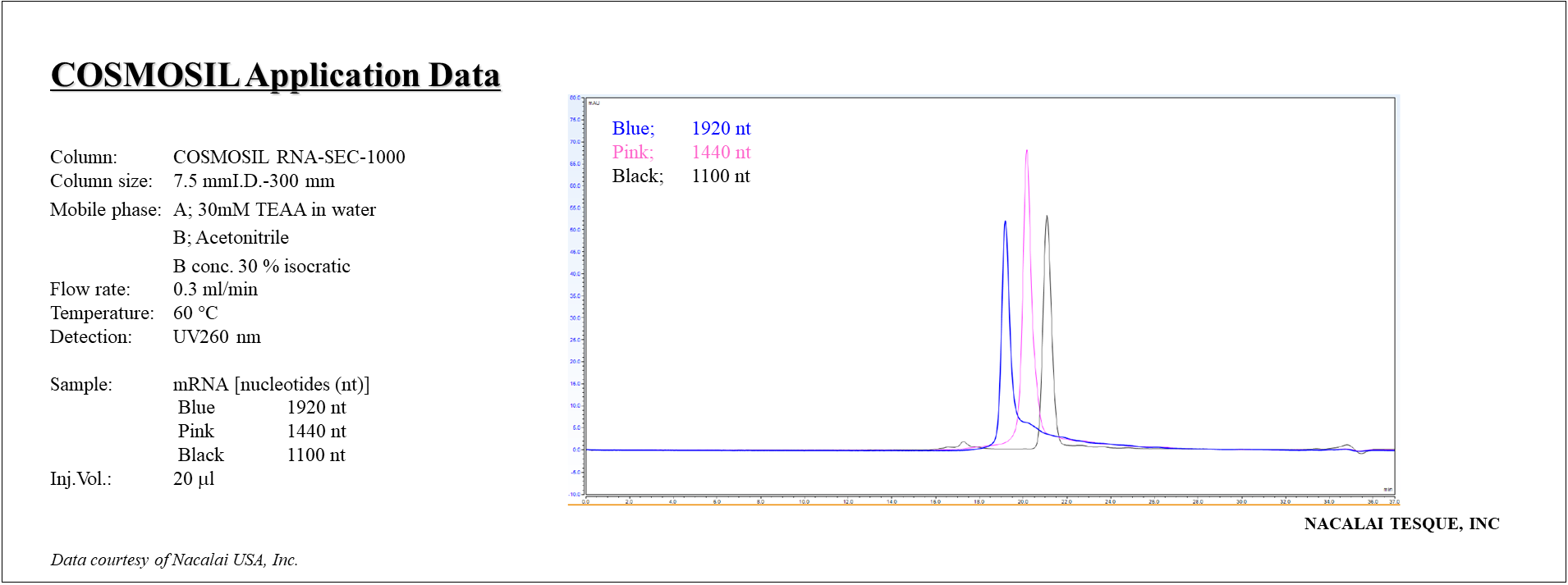 Nacalai USA, Inc. | Product | mRNA and Oligonucleotides purification ...