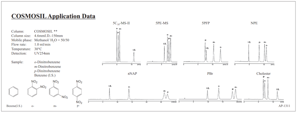 Nacalai USA, Inc. | Product | Column Selection Guide