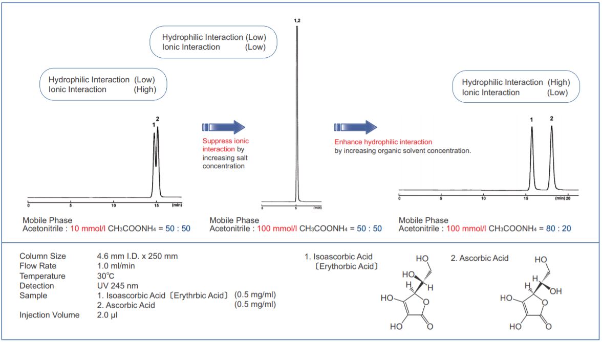Nacalai USA, Inc. | Product | COSMOSIL HILIC