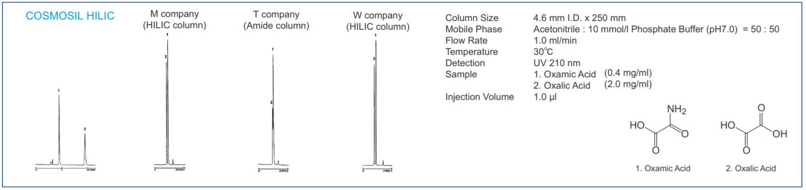 Nacalai USA, Inc. | Product | COSMOSIL HILIC