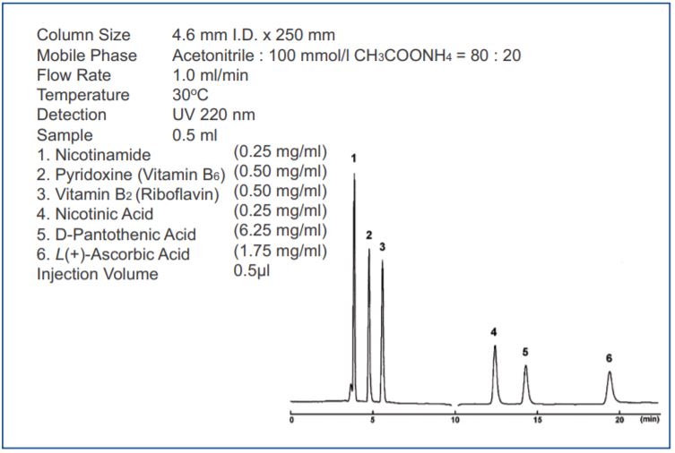 Nacalai USA, Inc. | Product | COSMOSIL HILIC