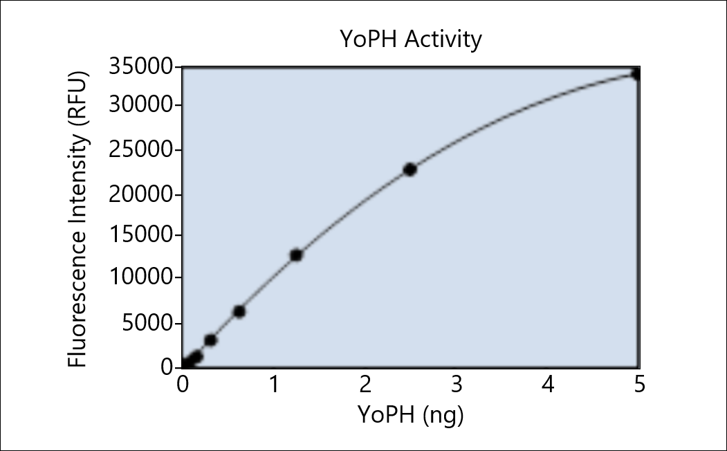 Nacalai USA, Inc. | Product | YopH (Catalytic domain, a.a. 163-468)