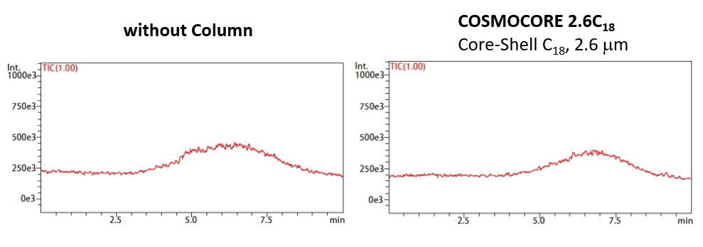 Nacalai USA, Inc. | Product | COSMOCORE 2.6C 18